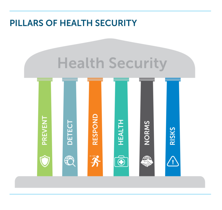 The GHS Index Theory of Change - GHS Index
